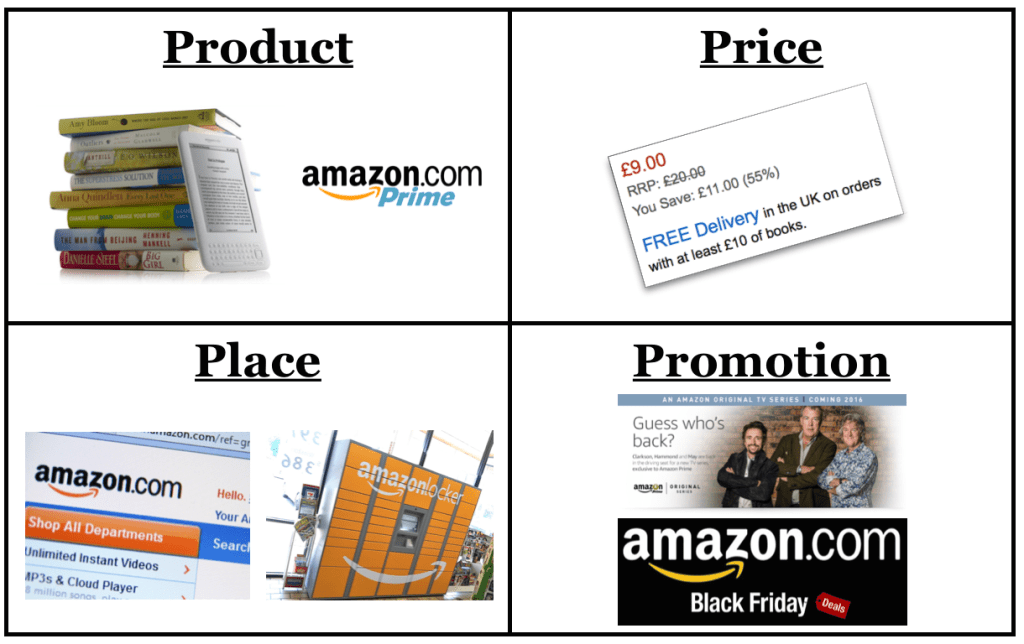 Amazon: Marketing Mix (4 Ps) | the Marketing Agenda